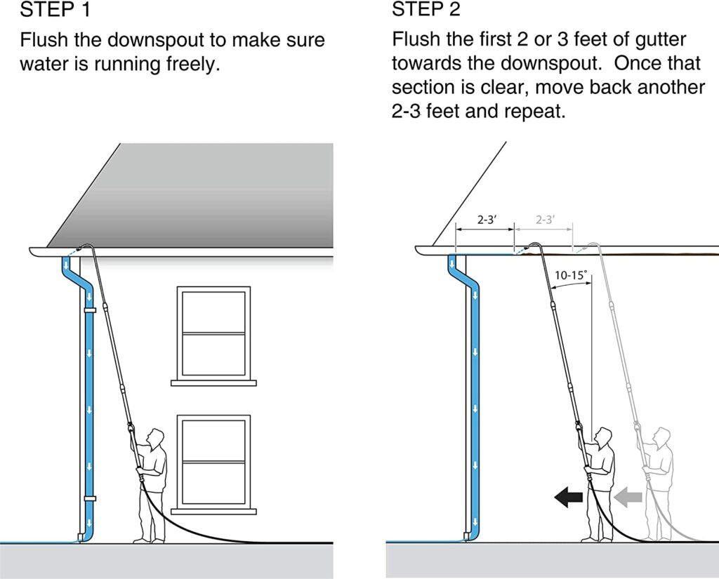 GutterMaster GM-PRO Pro Telescopic Water Fed Pole with Curved End ...
